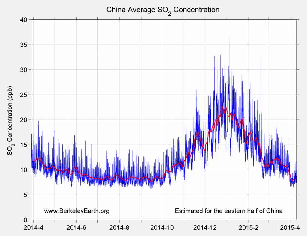 Air Pollution in China - Berkeley Earth