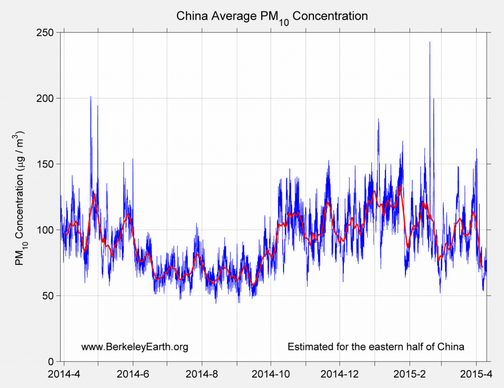 Air Pollution in China - Berkeley Earth