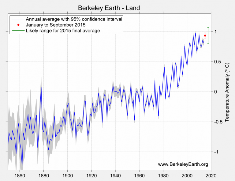 Berkeley Earth Temperature Update - Berkeley Earth