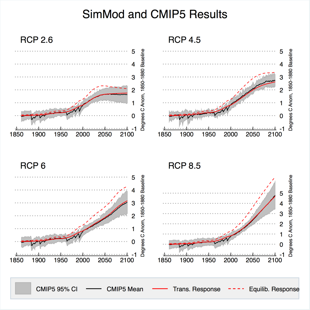 SimMod: A simple python based climate model - Berkeley Earth