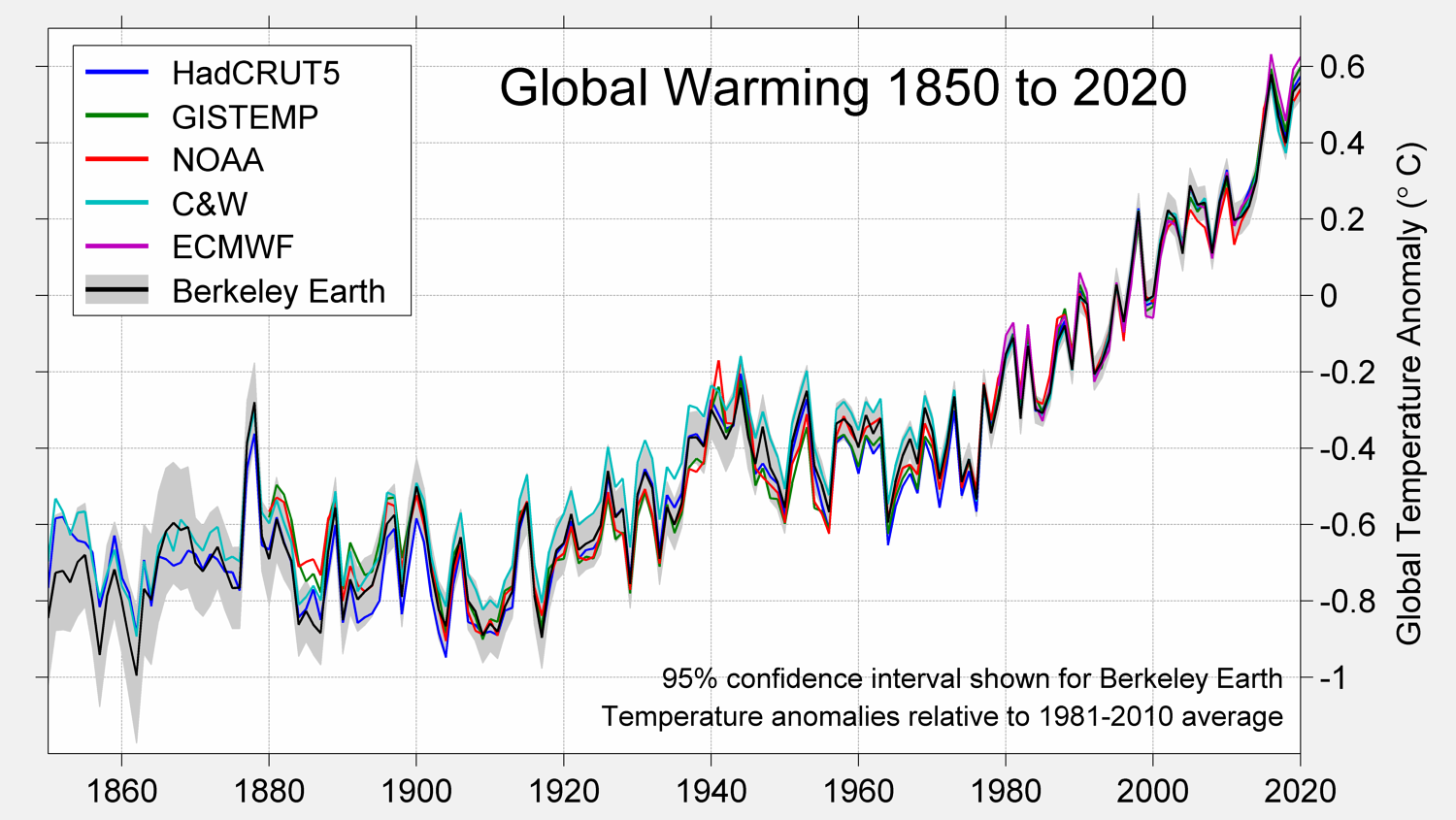 Global Temperature Report for 2020 - Berkeley Earth