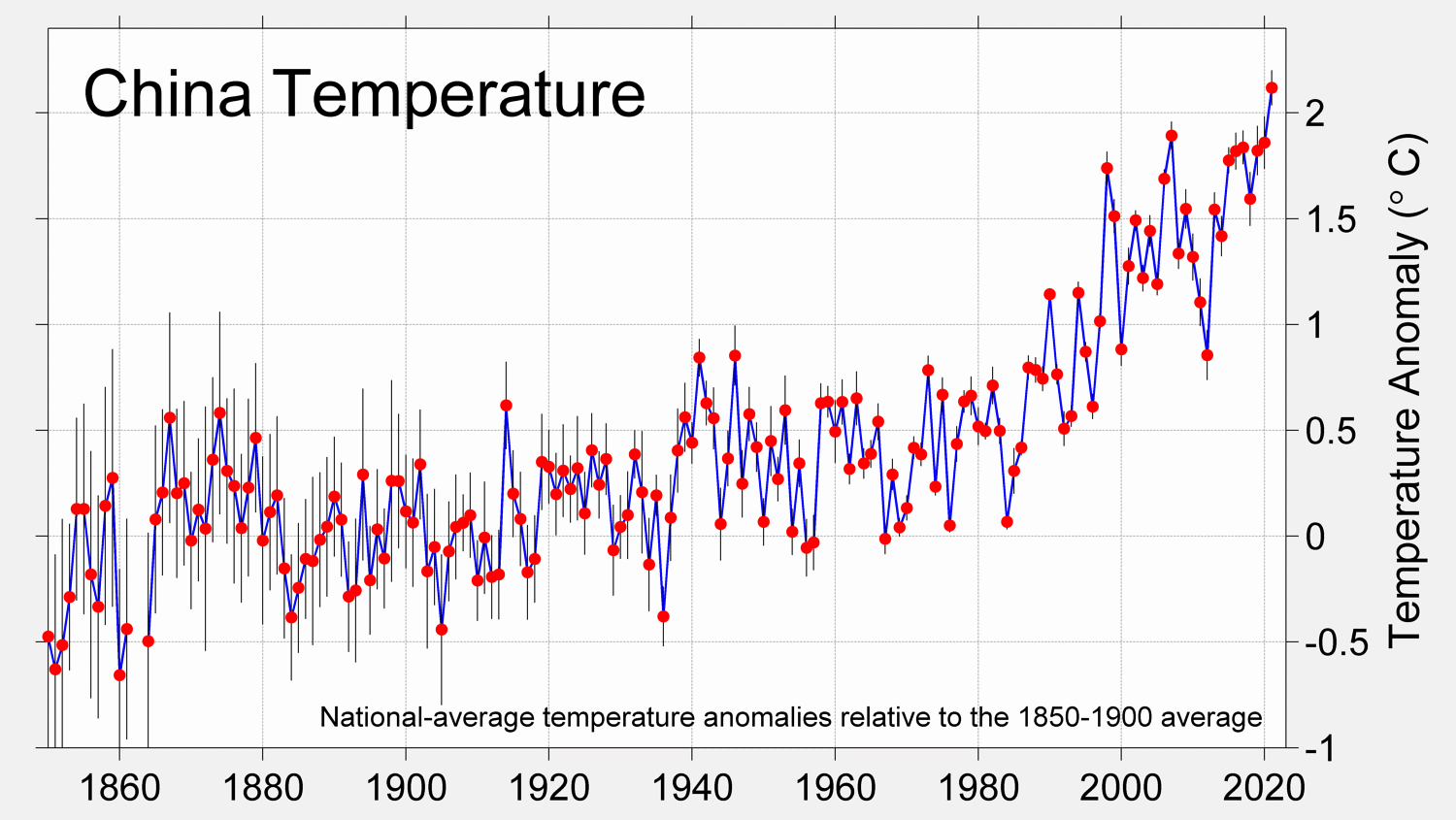 Global Temperature Report for 2021 - Berkeley Earth