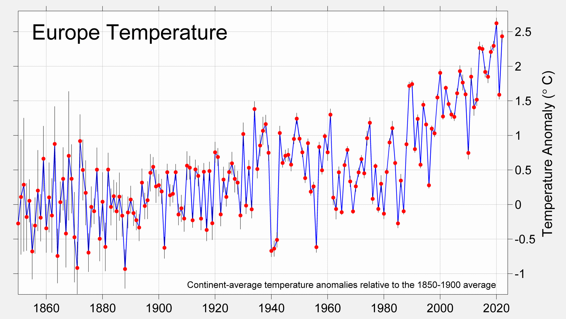 Global Temperature Report for 2022 - Berkeley Earth