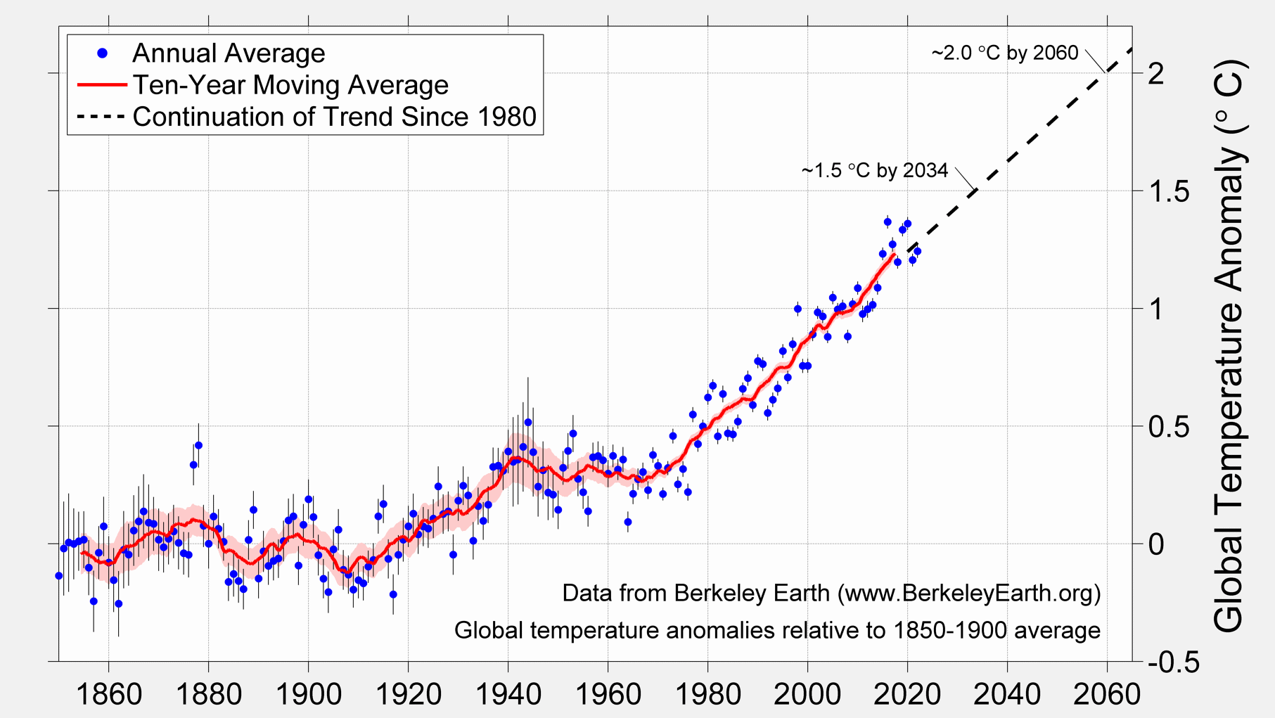 Global Temperature Report for 2022 - Berkeley Earth
