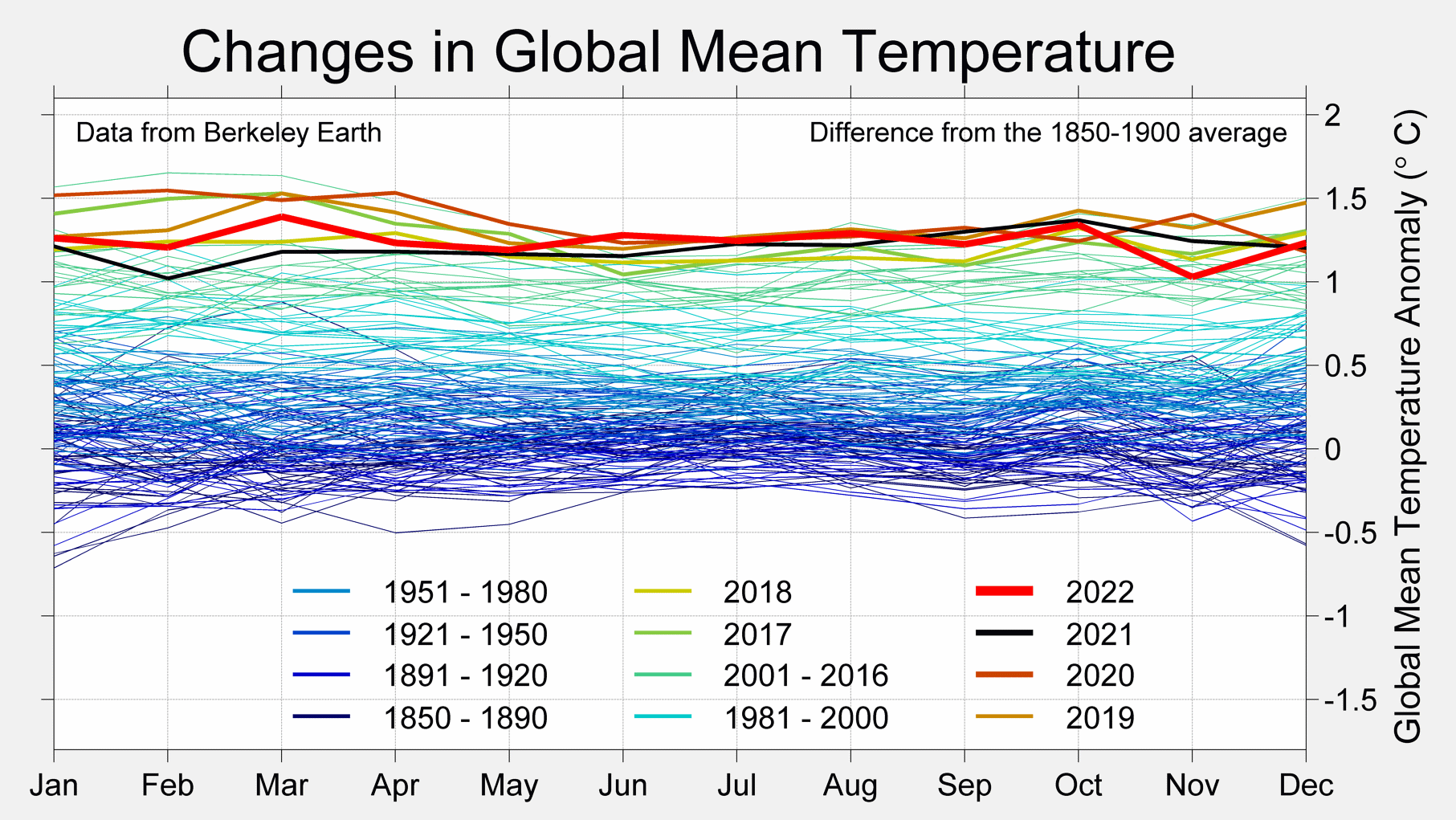 Global Temperature Report for 2022 - Berkeley Earth