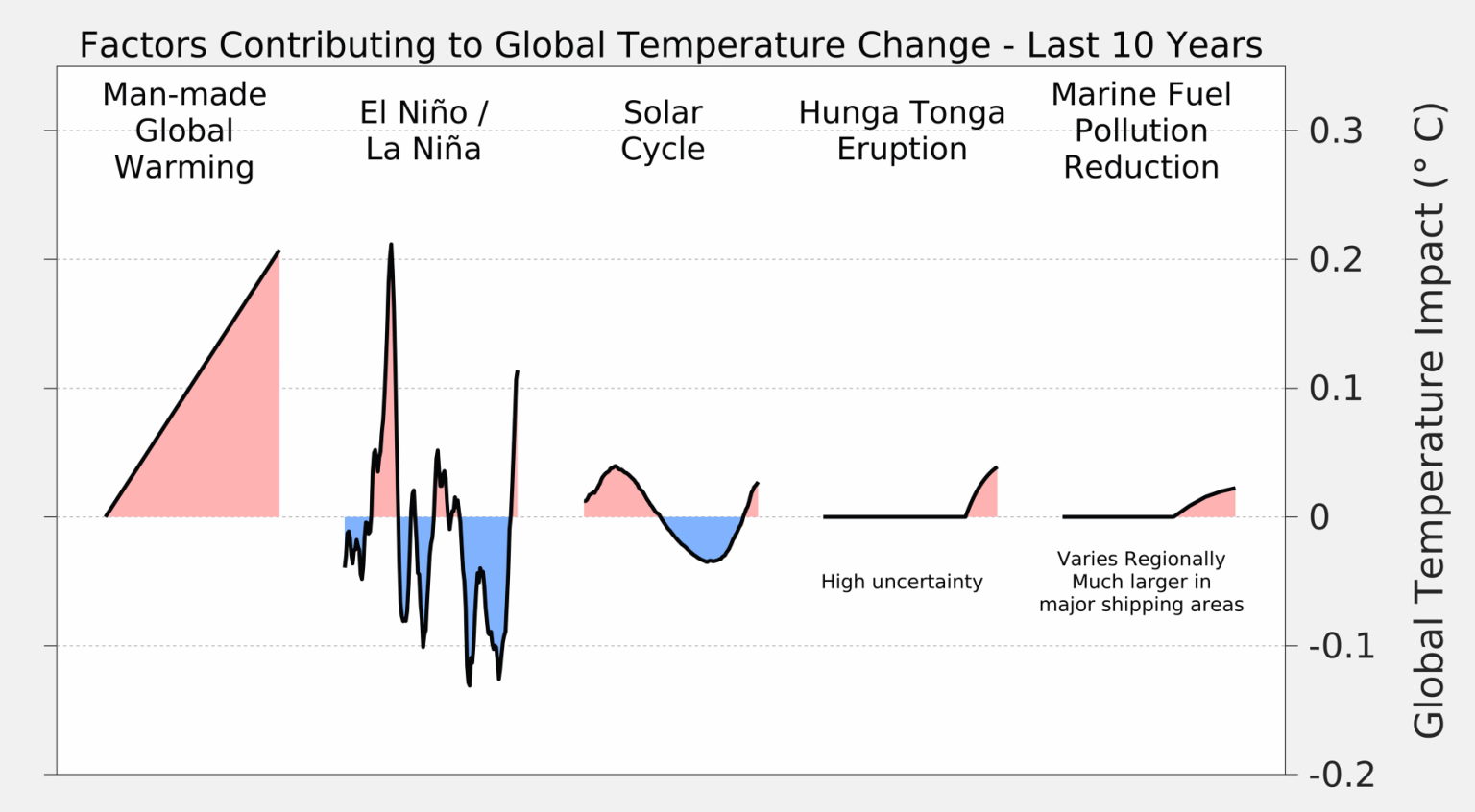 Global Temperature Report for 2023 - Berkeley Earth