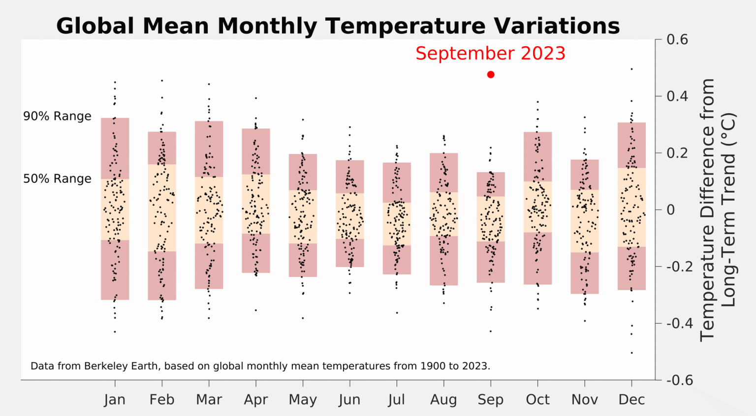 Global Temperature Report for 2023 - Berkeley Earth