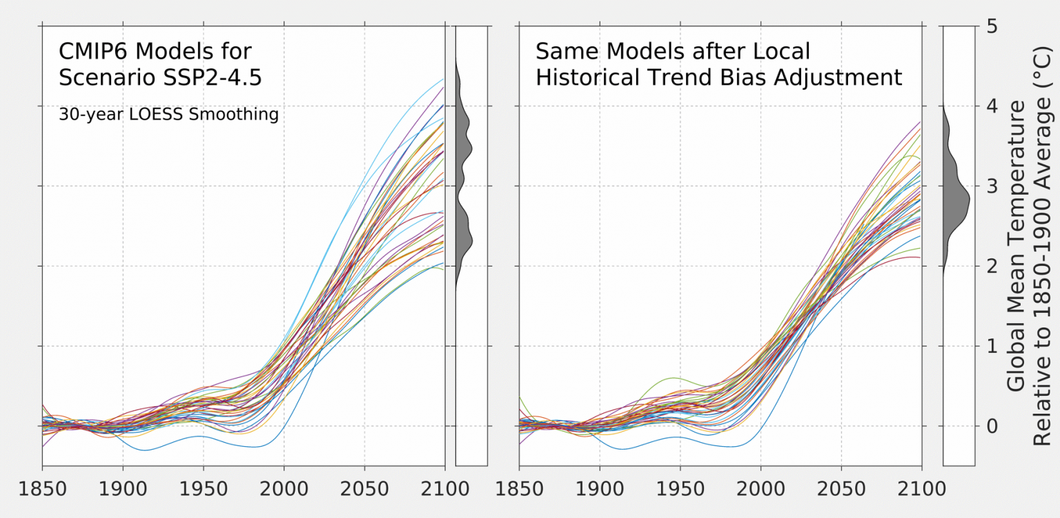 Coming Soon: A Preview of Berkeley Earth's Climate Model Synthesis ...