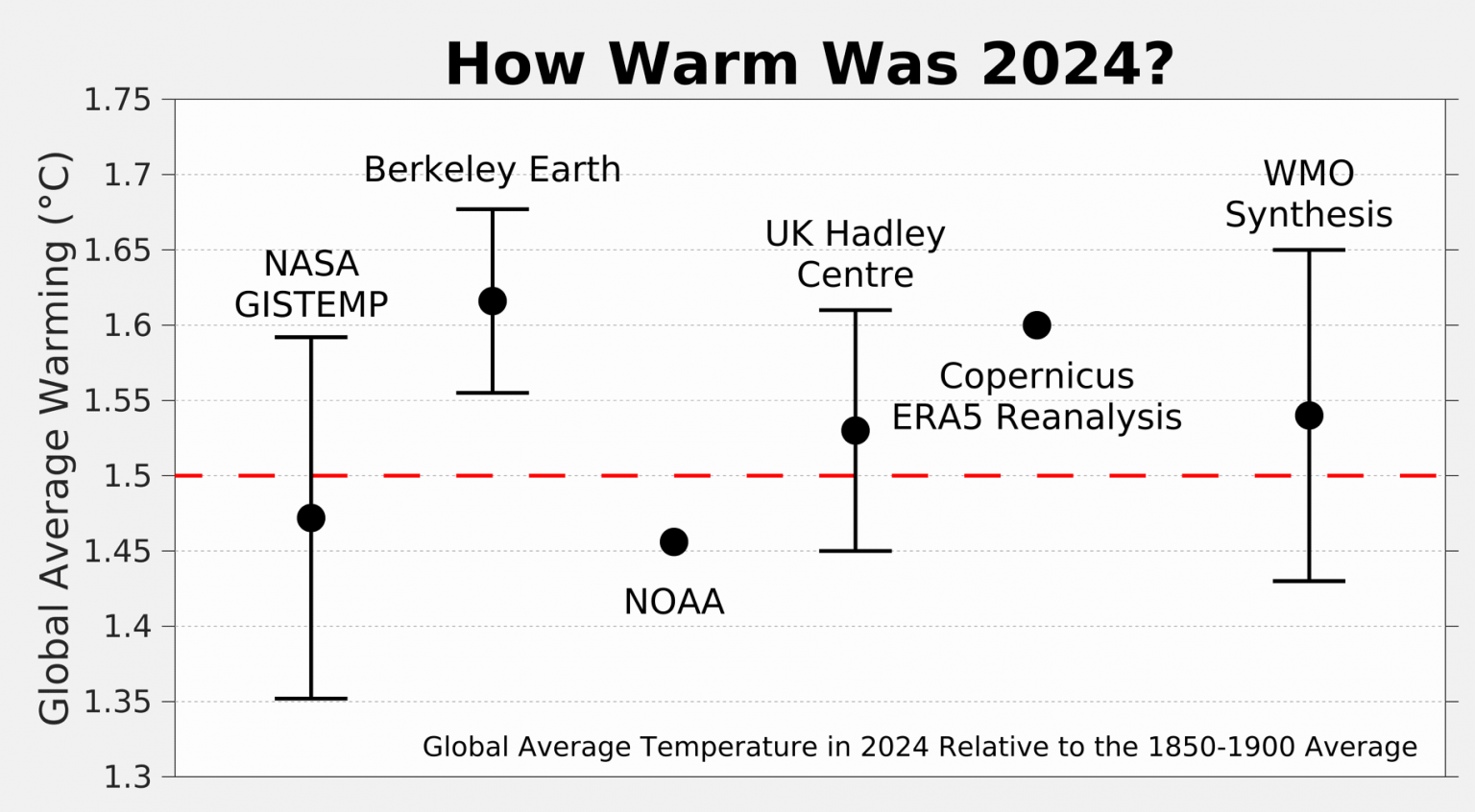 Global Temperature Report for 2024 - Berkeley Earth