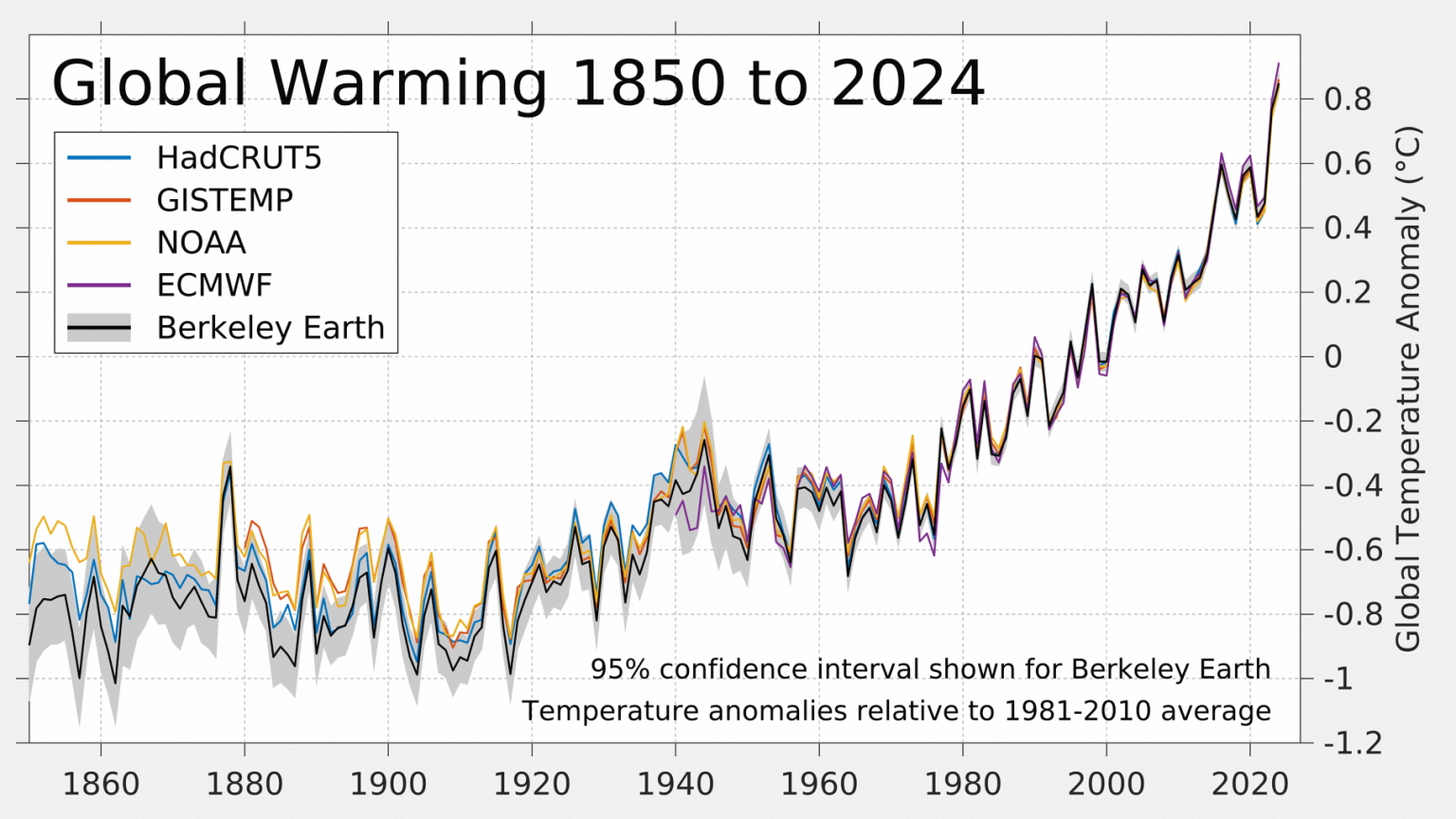 Global Temperature Report for 2024 - Berkeley Earth