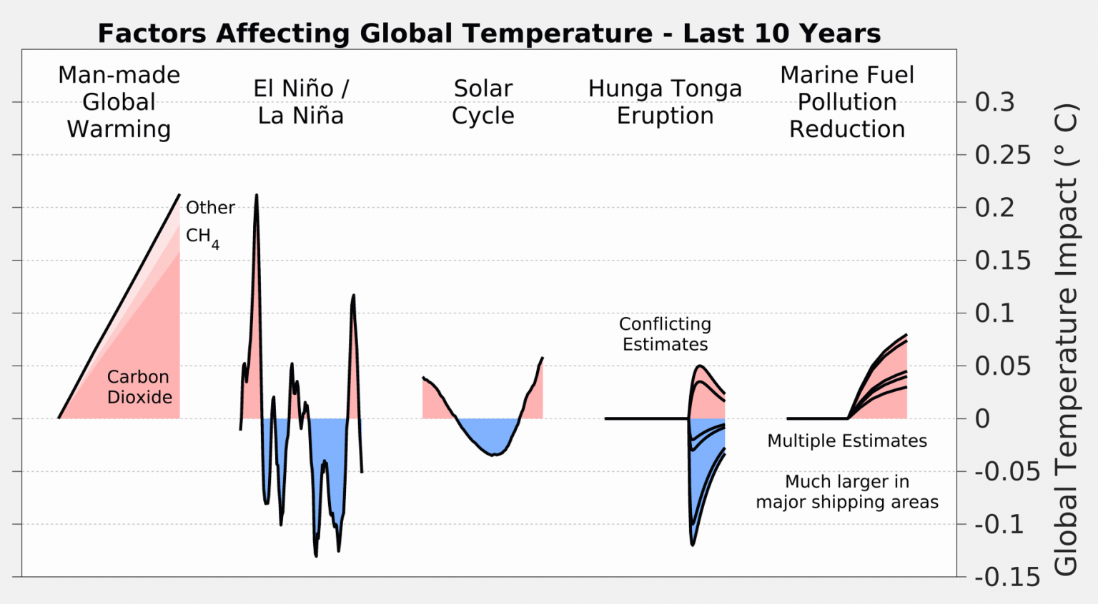 Global Temperature Report for 2024 - Berkeley Earth