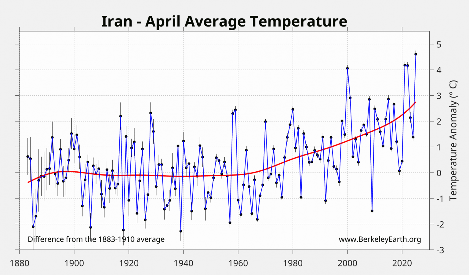 April 2025 Temperature Update - Berkeley Earth