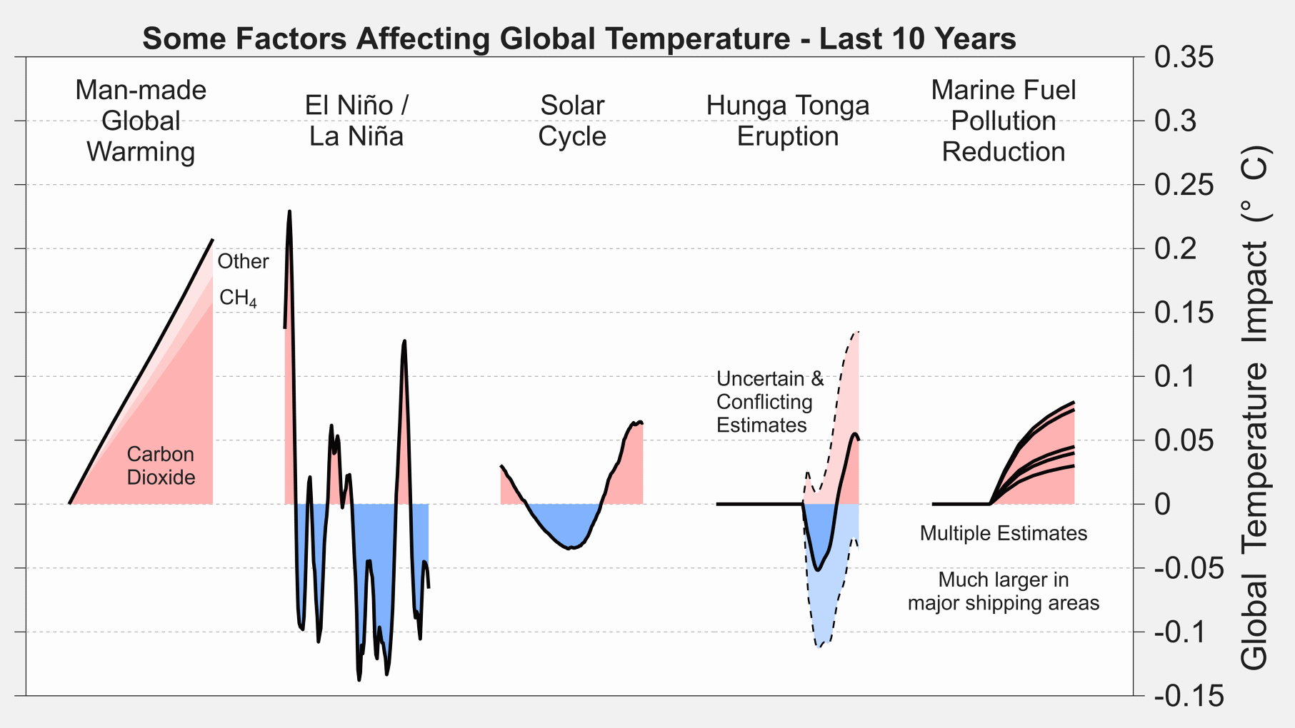 Press Release: Berkeley Earth: 2025 Was the Third Warmest Year on ...